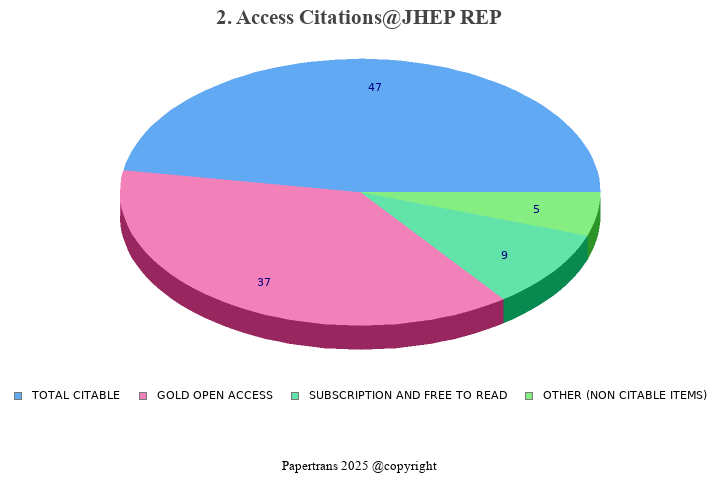 期刊影响因子2024/2025: JHEP Reports, JHEP REP, ISSN:-, eISSN:2589-5559