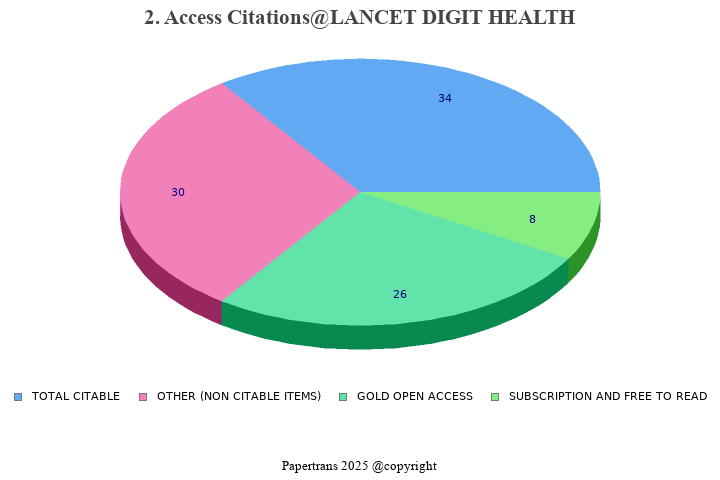 期刊影响因子2024/2025: Lancet Digital Health, LANCET DIGIT HEALTH, ISSN ...