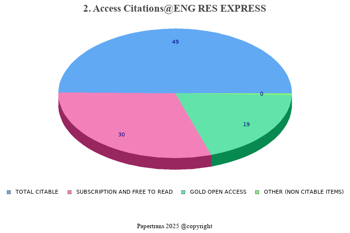期刊影响因子2024/2025: Engineering Research Express, ENG RES EXPRESS, ISSN ...