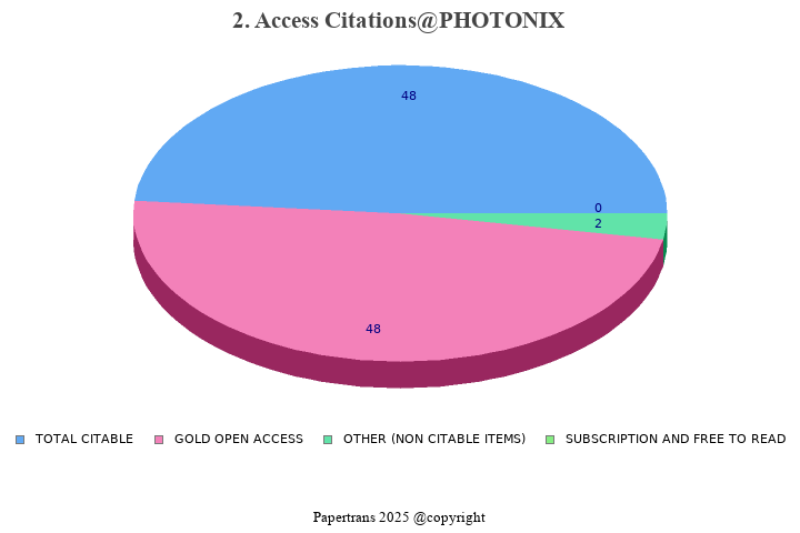 期刊影响因子2024/2025: PhotoniX, PHOTONIX, ISSN:-, eISSN:2662-1991