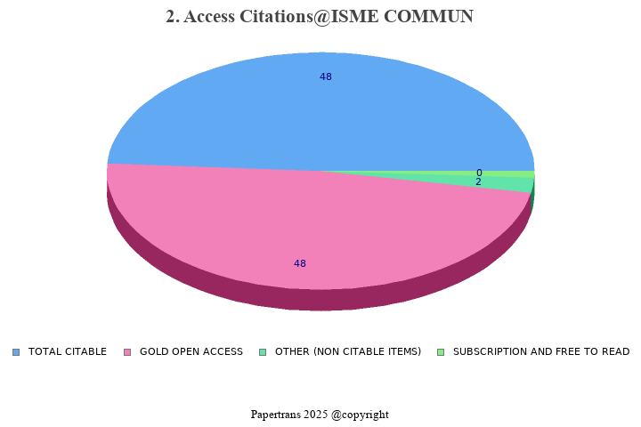 期刊影响因子2024/2025: ISME Communications, ISME COMMUN, ISSN:-, eISSN:2730-6151