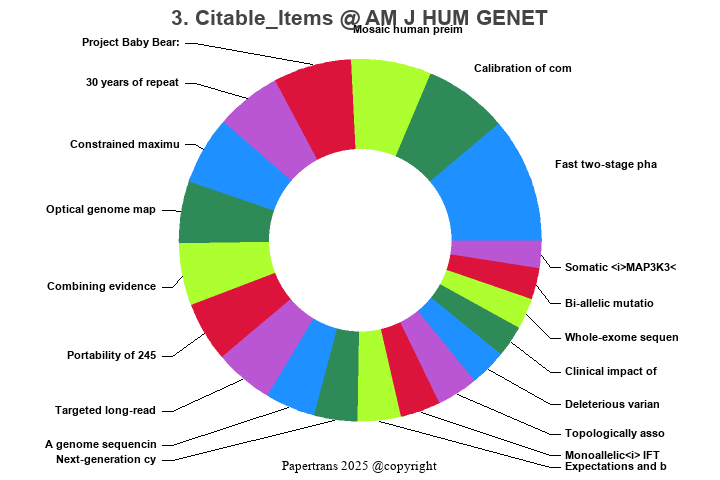 期刊影响因子2024/2025: AMERICAN JOURNAL OF HUMAN GENETICS, AM J HUM GENET ...
