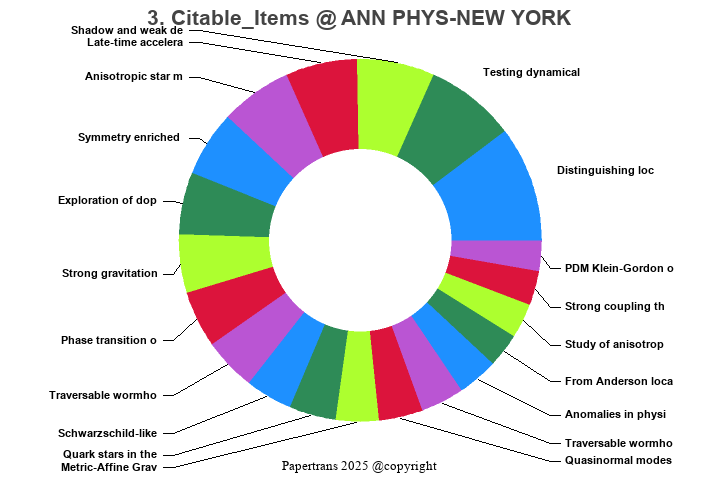 期刊影响因子2024/2025: Annals of Physics, ANN PHYS-NEW YORK, ISSN:0003-4916 ...