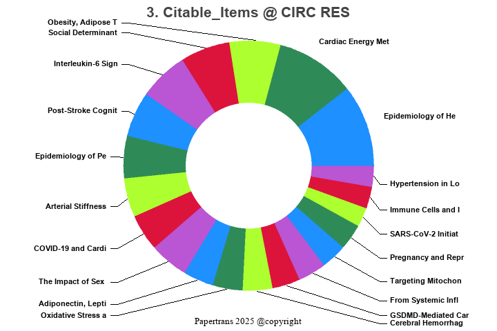 期刊影响因子2024/2025: CIRCULATION RESEARCH, CIRC RES, ISSN:0009-7330, eISSN ...