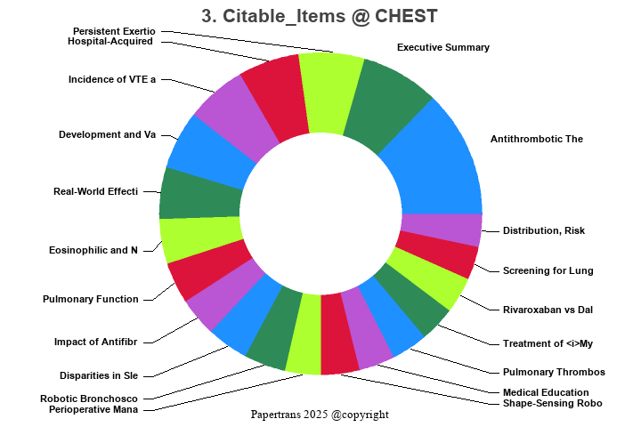 期刊影响因子2024/2025: CHEST, CHEST, ISSN:0012-3692, eISSN:1931-3543