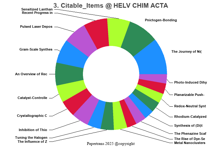 期刊影响因子2024/2025: HELVETICA CHIMICA ACTA, HELV CHIM ACTA, ISSN:0018-019X ...