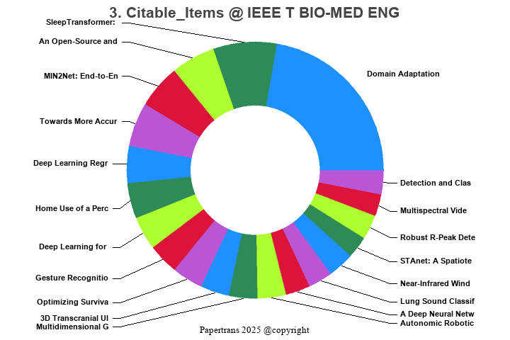 期刊影响因子2024/2025: IEEE TRANSACTIONS ON BIOMEDICAL ENGINEERING, IEEE T ...
