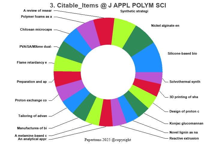 期刊影响因子2024/2025: JOURNAL OF APPLIED POLYMER SCIENCE, J APPL POLYM SCI, ISSN:0021-8995, eISSN ...