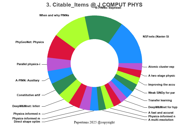 期刊影响因子2024/2025: JOURNAL OF COMPUTATIONAL PHYSICS, J COMPUT PHYS, ISSN:0021-9991, eISSN:1090-2716