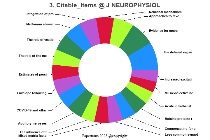 期刊影响因子2024/2025: Journal of Neurophysiology, J NEUROPHYSIOL, ISSN:0022 ...