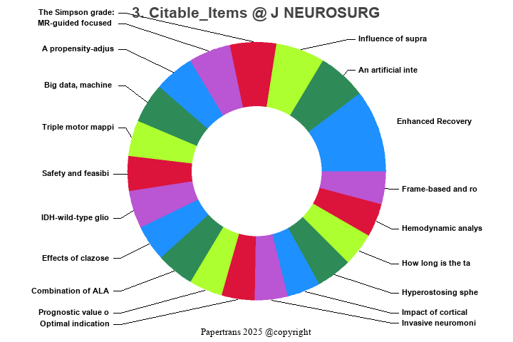 期刊影响因子2024/2025: JOURNAL OF NEUROSURGERY, J NEUROSURG, ISSN:0022-3085 ...