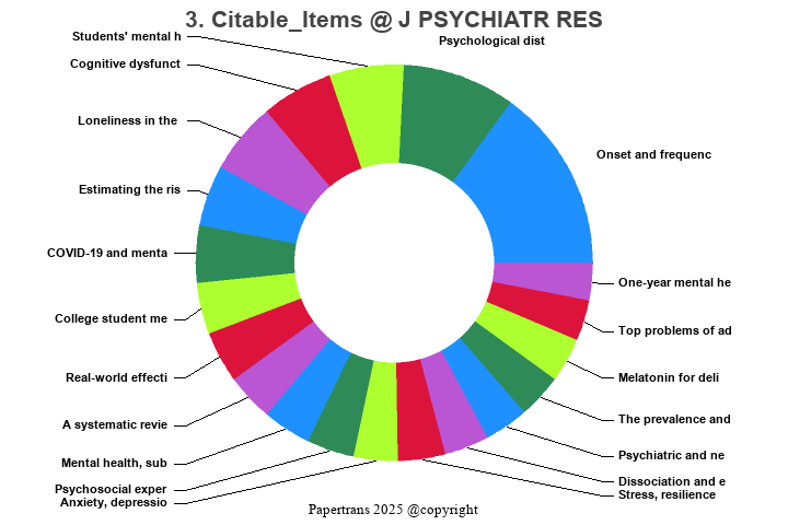 期刊影响因子2024/2025: JOURNAL OF PSYCHIATRIC RESEARCH, J PSYCHIATR RES, ISSN ...