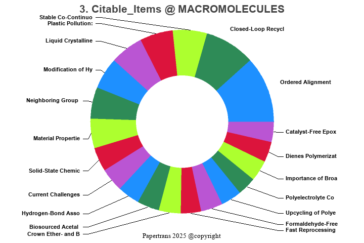 期刊影响因子2024/2025: MACROMOLECULES, MACROMOLECULES, ISSN:0024-9297, eISSN:1520-5835