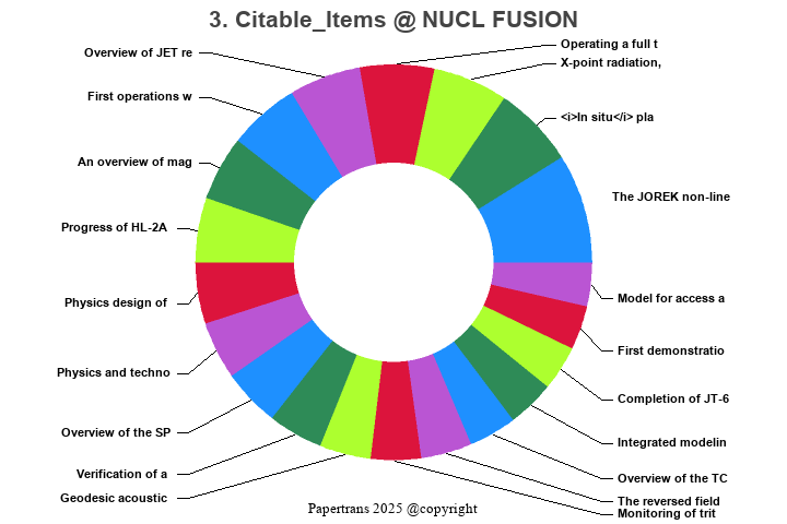 期刊影响因子2024/2025: NUCLEAR FUSION, NUCL FUSION, ISSN:0029-5515, eISSN ...