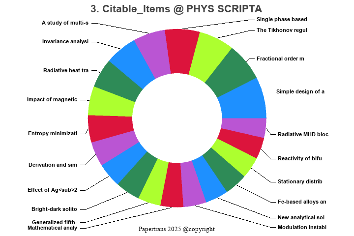 期刊影响因子2024/2025: PHYSICA SCRIPTA, PHYS SCRIPTA, ISSN:0031-8949, eISSN:1402-4896