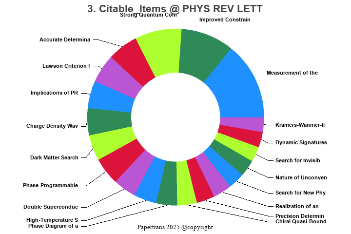 期刊影响因子2024/2025: PHYSICAL REVIEW LETTERS, PHYS REV LETT, ISSN:0031-9007 ...