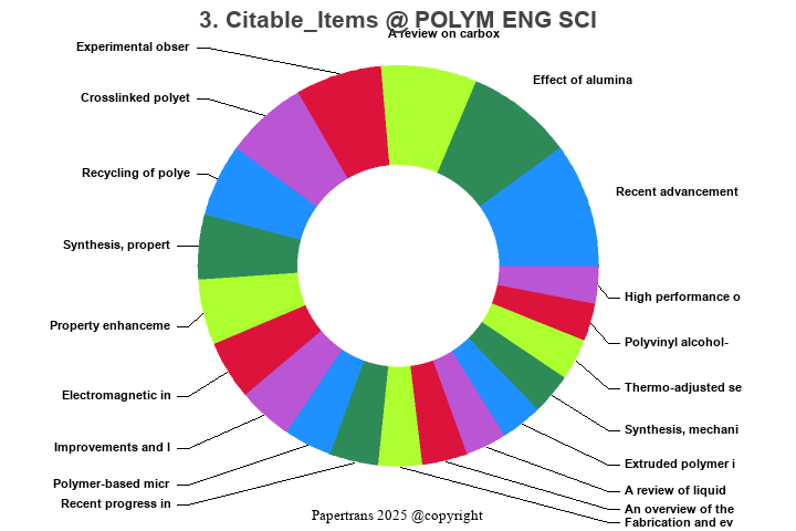 期刊影响因子2024/2025: POLYMER ENGINEERING AND SCIENCE, POLYM ENG SCI, ISSN:0032-3888, eISSN:1548-2634