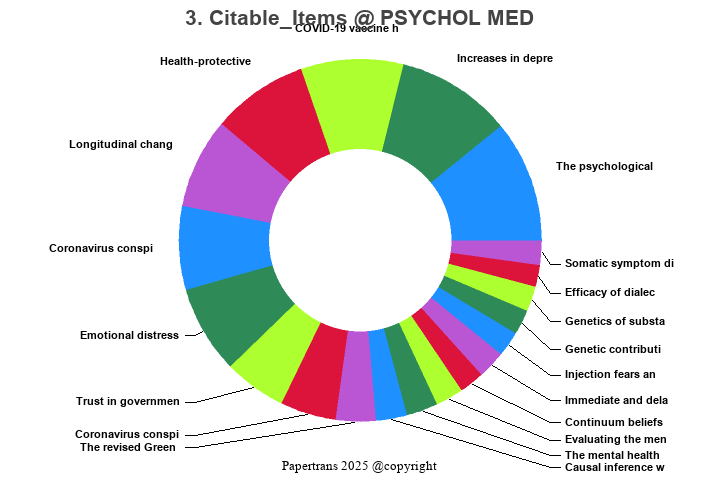 期刊影响因子2024/2025: PSYCHOLOGICAL MEDICINE, PSYCHOL MED, ISSN:0033-2917 ...