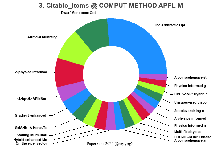 期刊影响因子2024/2025: COMPUTER METHODS IN APPLIED MECHANICS AND ENGINEERING, COMPUT METHOD APPL M ...