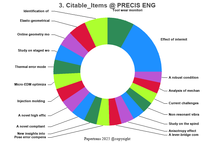 期刊影响因子2024/2025: PRECISION ENGINEERING-JOURNAL OF THE INTERNATIONAL ...