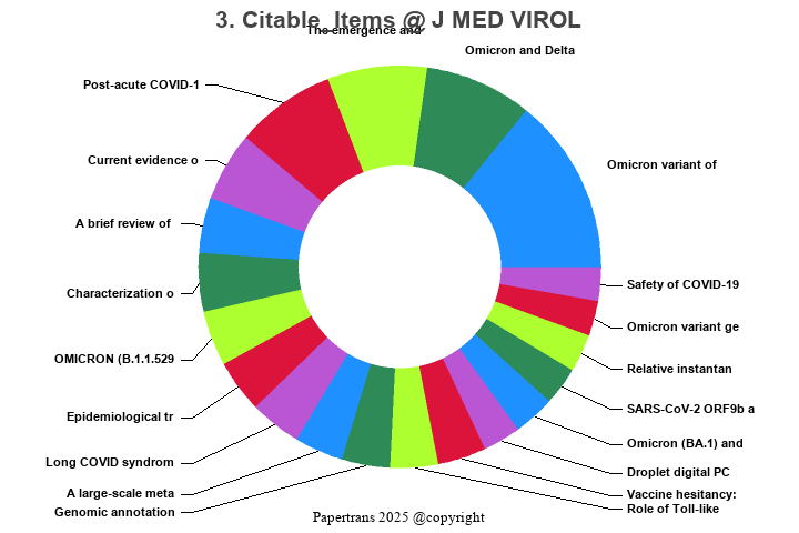 期刊影响因子2024/2025: JOURNAL OF MEDICAL VIROLOGY, J MED VIROL, ISSN:0146 ...