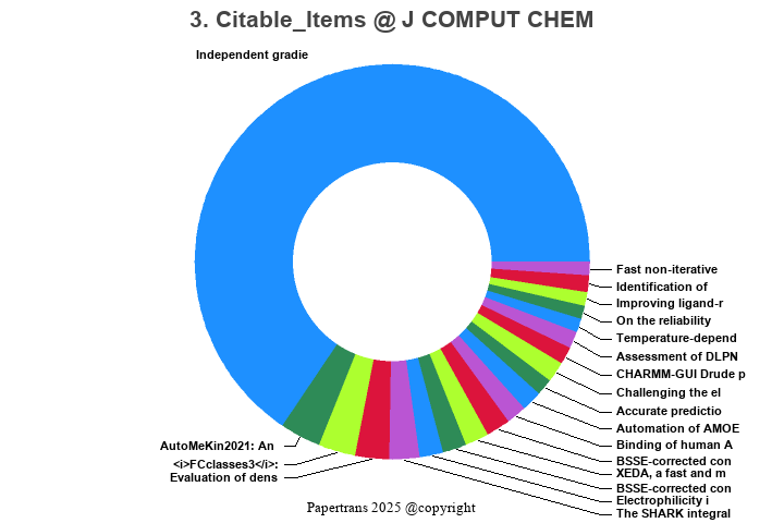期刊影响因子2024/2025: JOURNAL OF COMPUTATIONAL CHEMISTRY, J COMPUT CHEM, ISSN:0192-8651, eISSN:1096-987X