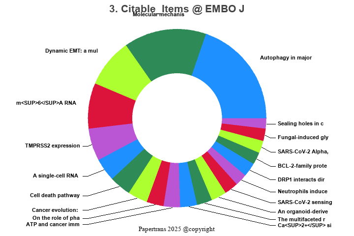 期刊影响因子2024/2025: EMBO JOURNAL, EMBO J, ISSN:0261-4189, eISSN:1460-2075