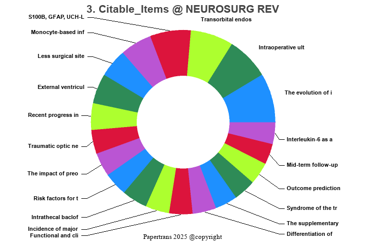 期刊影响因子2024/2025: NEUROSURGICAL REVIEW, NEUROSURG REV, ISSN:0344-5607 ...