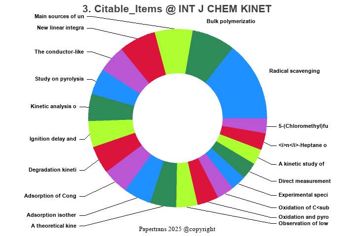 期刊影响因子2024/2025: INTERNATIONAL JOURNAL OF CHEMICAL KINETICS, INT J CHEM ...