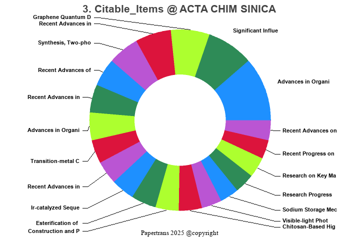 期刊影响因子2024/2025: ACTA CHIMICA SINICA, ACTA CHIM SINICA, ISSN:0567-7351 ...