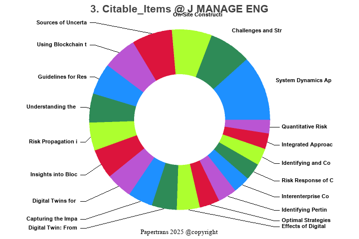 期刊影响因子2024/2025: JOURNAL OF MANAGEMENT IN ENGINEERING, J MANAGE ENG ...