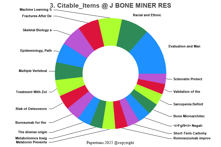 期刊影响因子2024/2025: JOURNAL OF BONE AND MINERAL RESEARCH, J BONE MINER RES ...