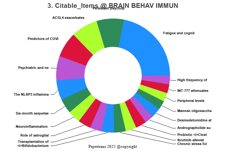 期刊影响因子2024/2025: BRAIN BEHAVIOR AND IMMUNITY, BRAIN BEHAV IMMUN, ISSN ...