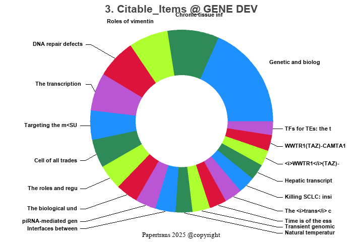 期刊影响因子2024/2025: GENES & DEVELOPMENT, GENE DEV, ISSN:0890-9369, eISSN ...