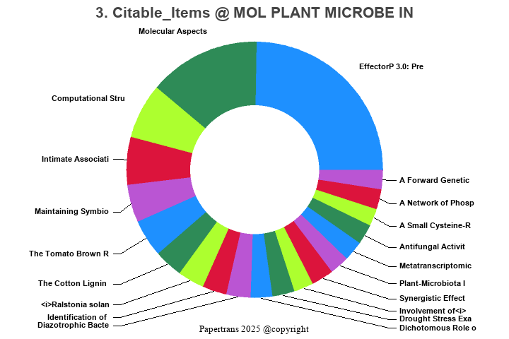 期刊影响因子2024/2025: MOLECULAR PLANT-MICROBE INTERACTIONS, MOL PLANT ...