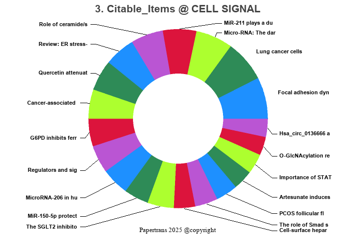 期刊影响因子2024/2025: CELLULAR SIGNALLING, CELL SIGNAL, ISSN:0898-6568 ...