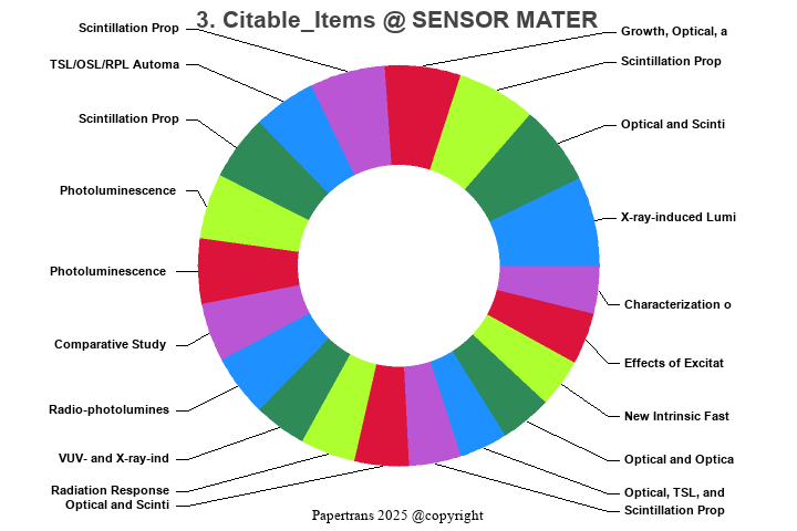 期刊影响因子2024/2025: SENSORS AND MATERIALS, SENSOR MATER, ISSN:0914-4935 ...