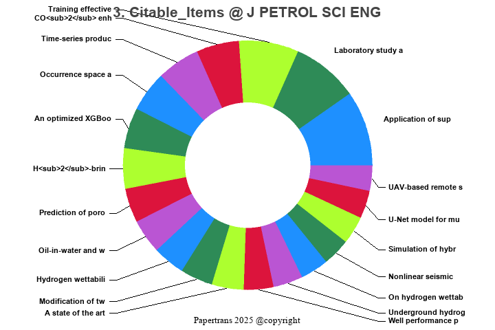 期刊影响因子2024/2025: JOURNAL OF PETROLEUM SCIENCE AND ENGINEERING, J PETROL SCI ENG, ISSN:0920-4105 ...
