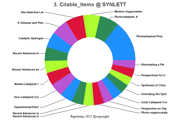期刊影响因子2024/2025: SYNLETT, SYNLETT, ISSN:0936-5214, eISSN:1437-2096