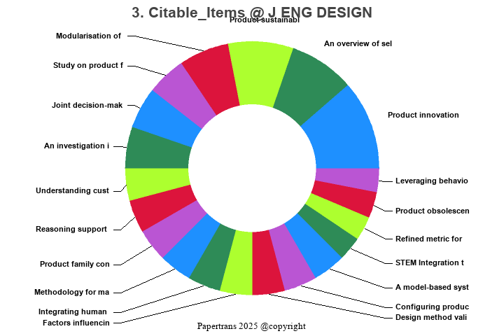 期刊影响因子2024/2025: JOURNAL OF ENGINEERING DESIGN, J ENG DESIGN, ISSN:0954 ...