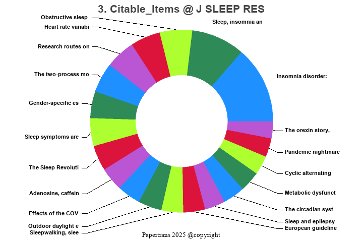 期刊影响因子2024/2025: JOURNAL OF SLEEP RESEARCH, J SLEEP RES, ISSN:0962-1105 ...