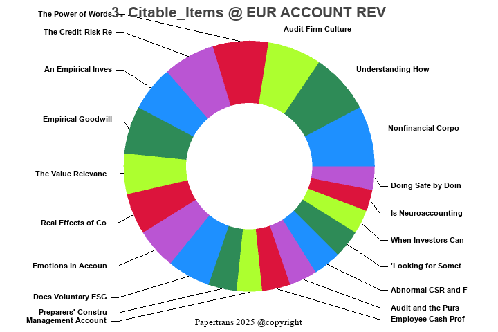 期刊影响因子2024/2025: European Accounting Review, EUR ACCOUNT REV, ISSN:0963 ...