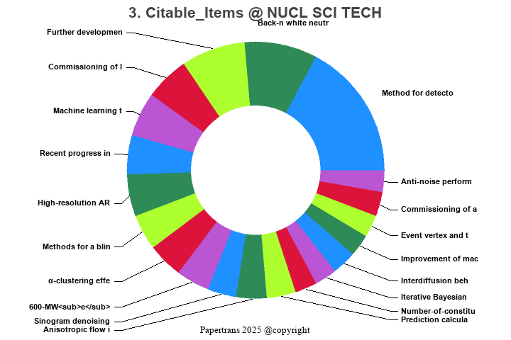 期刊影响因子2024/2025: Nuclear Science and Techniques, NUCL SCI TECH, ISSN:1001-8042, eISSN:2210-3147