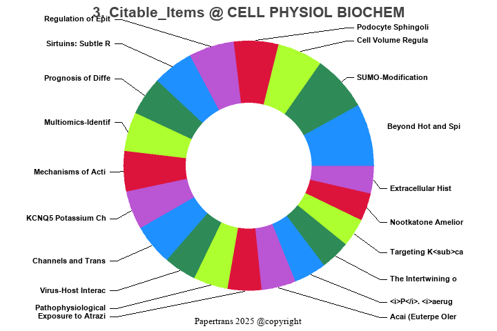 期刊影响因子2024/2025: CELLULAR PHYSIOLOGY AND BIOCHEMISTRY, CELL PHYSIOL BIOCHEM, ISSN:1015-8987 ...