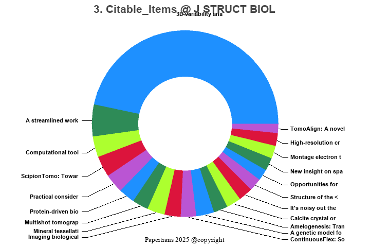 期刊影响因子2024/2025: JOURNAL OF STRUCTURAL BIOLOGY, J STRUCT BIOL, ISSN ...