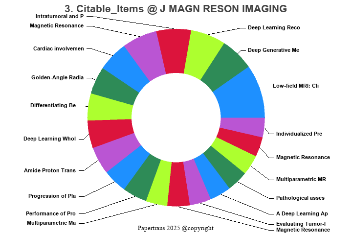 期刊影响因子2024/2025: JOURNAL OF MAGNETIC RESONANCE IMAGING, J MAGN RESON ...