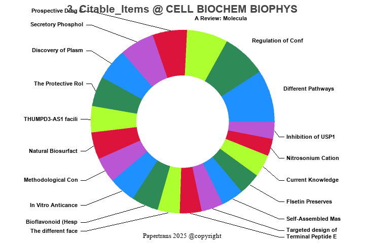 期刊影响因子2024/2025: CELL BIOCHEMISTRY AND BIOPHYSICS, CELL BIOCHEM BIOPHYS ...