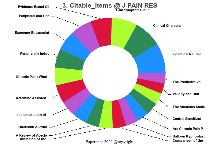 期刊影响因子2024/2025: Journal of Pain Research, J PAIN RES, ISSN:1178-7090 ...
