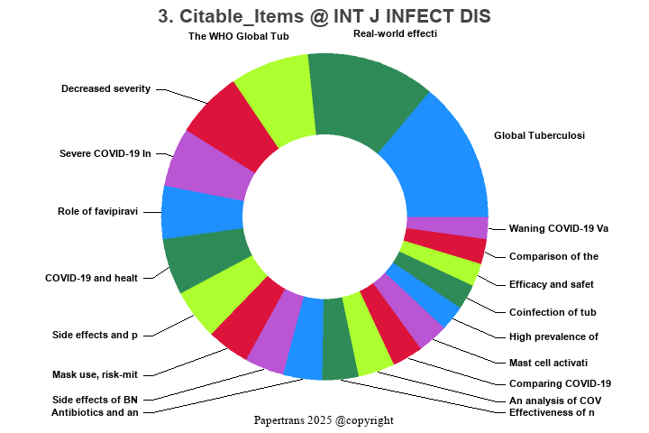 期刊影响因子2024/2025: INTERNATIONAL JOURNAL OF INFECTIOUS DISEASES, INT J ...