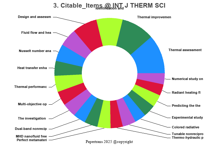 期刊影响因子2024/2025: INTERNATIONAL JOURNAL OF THERMAL SCIENCES, INT J THERM SCI, ISSN:1290-0729 ...